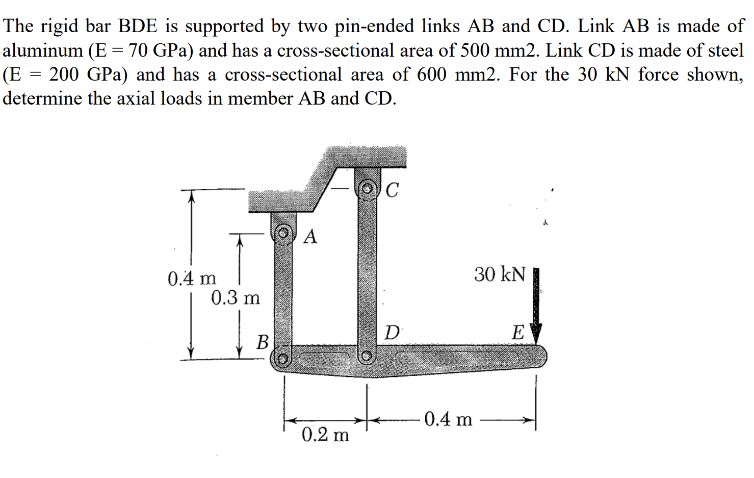 Solved The rigid bar BDE is supported by two pin-ended links | Chegg.com