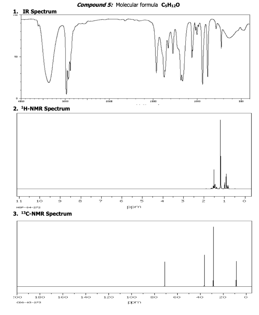 Solved Compound 5: Molecular formula CsH120 1. IR Spectrum | Chegg.com
