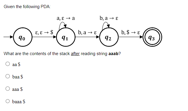 Solved Given the following PDA: What are the contents of the | Chegg.com