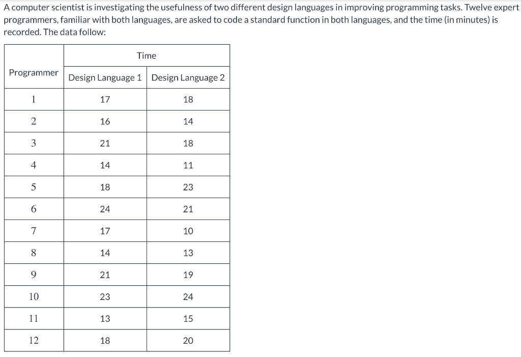 Solved A computer scientist is investigating the usefulness | Chegg.com
