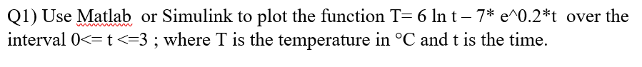 Solved Q1 Use Matlab Or Simulink To Plot The Function 3312