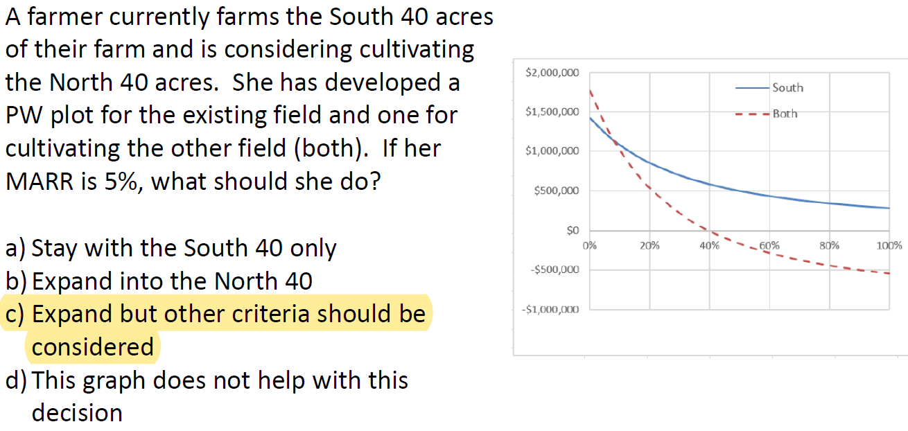 Solved A farmer currently farms the South 40 acre of their | Chegg.com