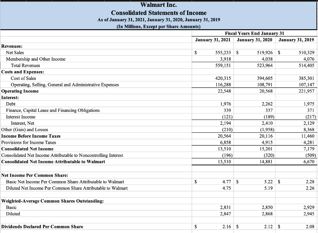 Solved *Could you help me complete the vertical analysis for | Chegg.com