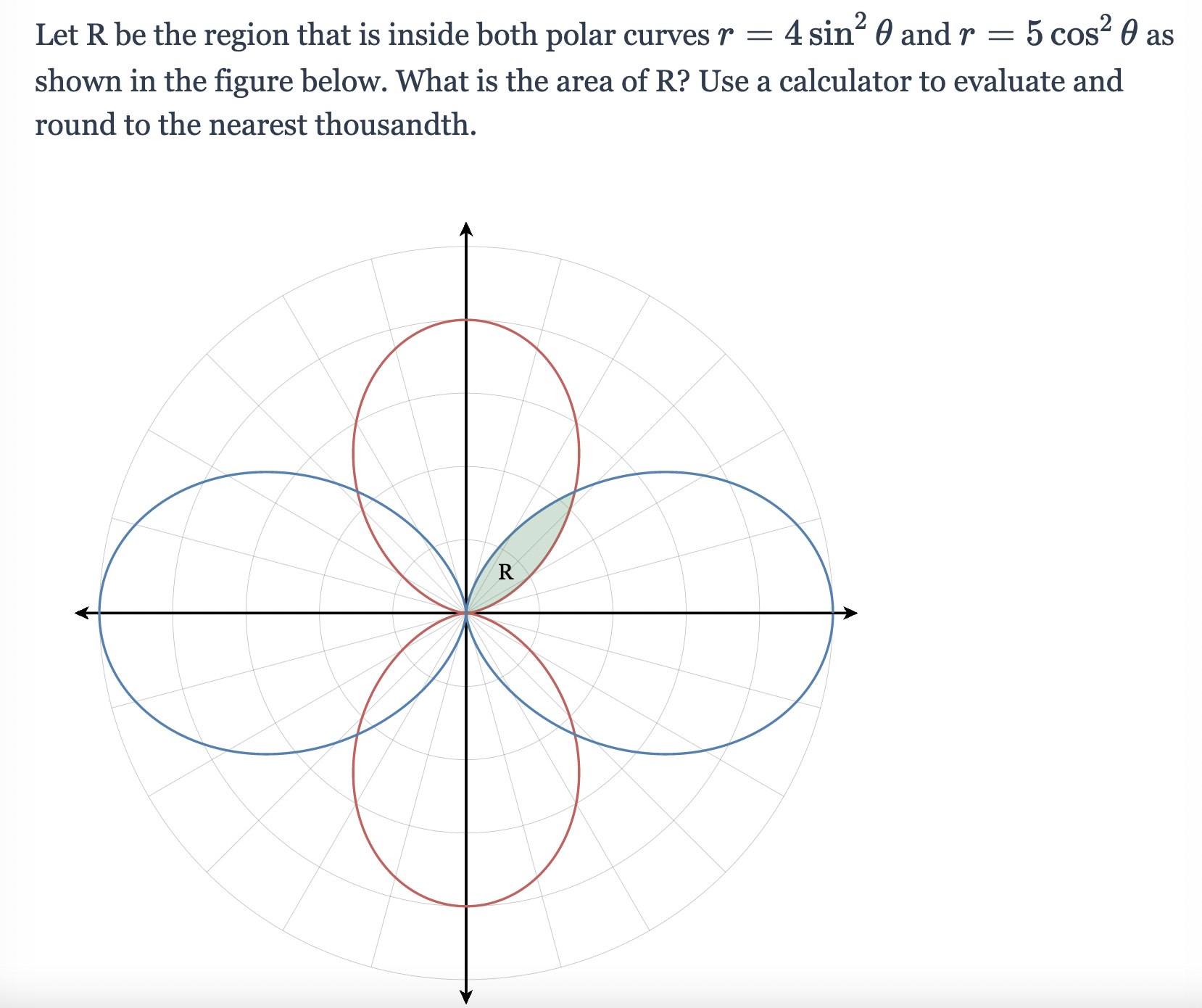 Solved Let R be the region that is inside both polar curves | Chegg.com