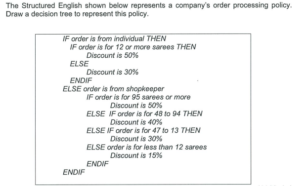 Solved The Structured English shown below represents a | Chegg.com