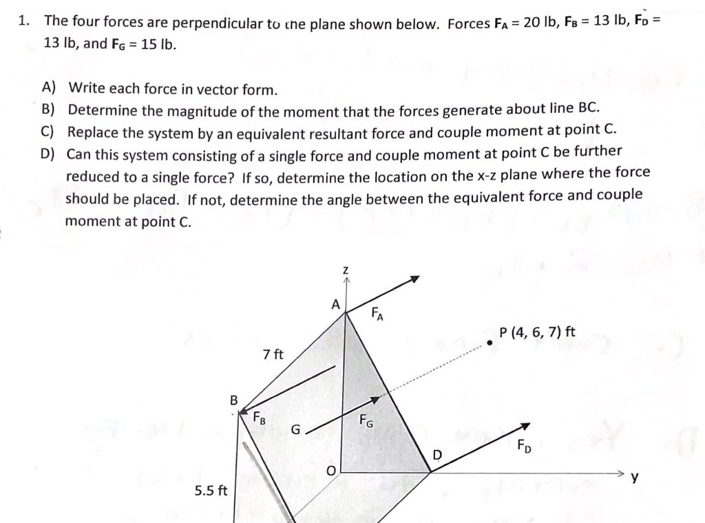 Solved The four forces are perpendicular to the plane shown | Chegg.com