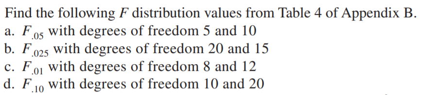 Solved Find the following F distribution values from Table 4 | Chegg.com