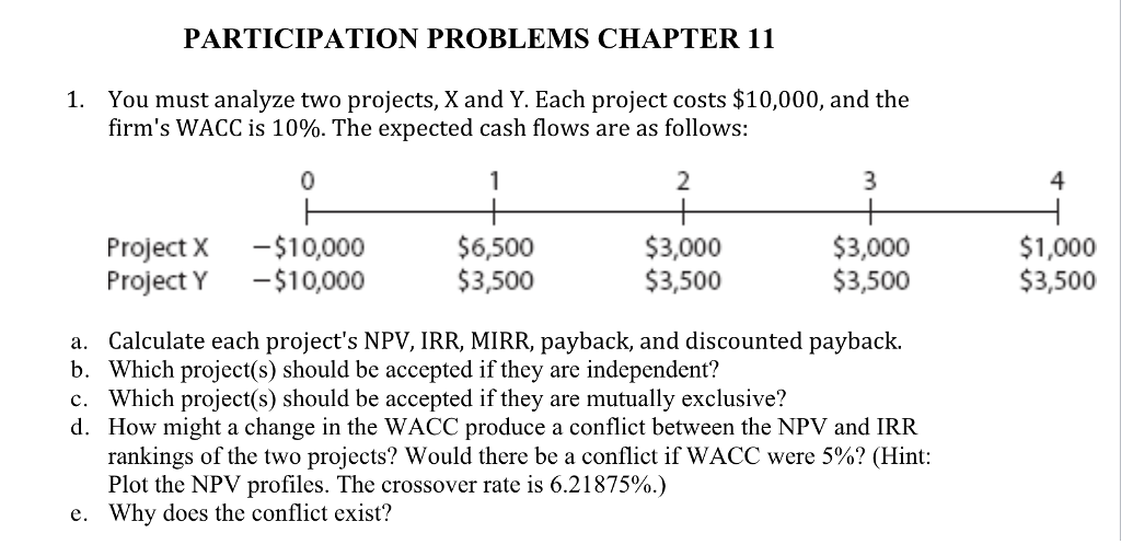Solved PARTICIPATION PROBLEMS CHAPTER 11 You must analyze | Chegg.com