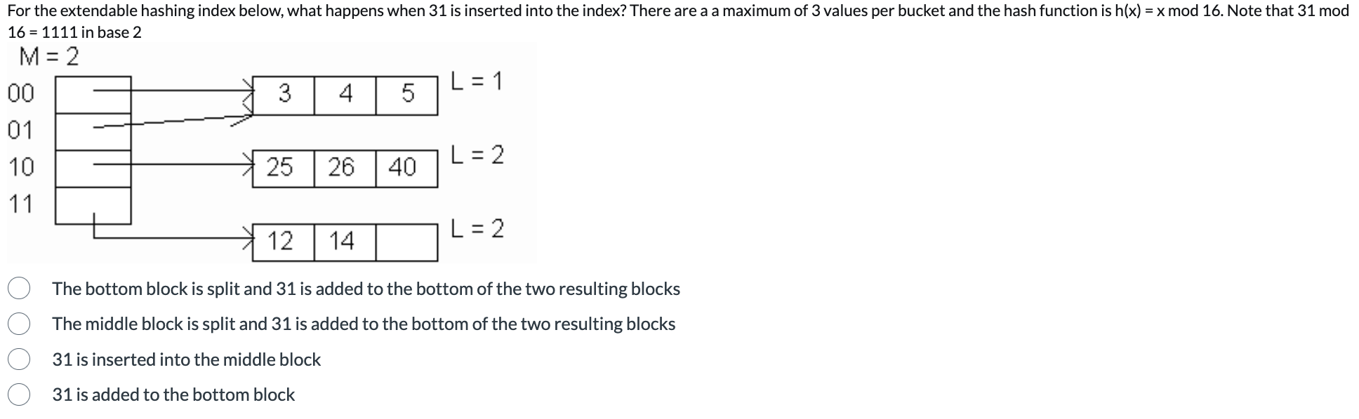 Solved For the extendable hashing index below, what happens | Chegg.com