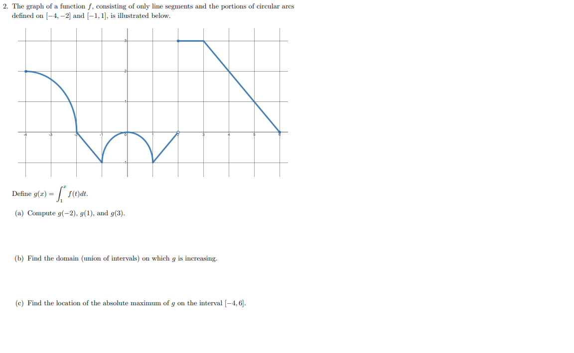 Solved 2. The graph of a function f, consisting of only line | Chegg.com