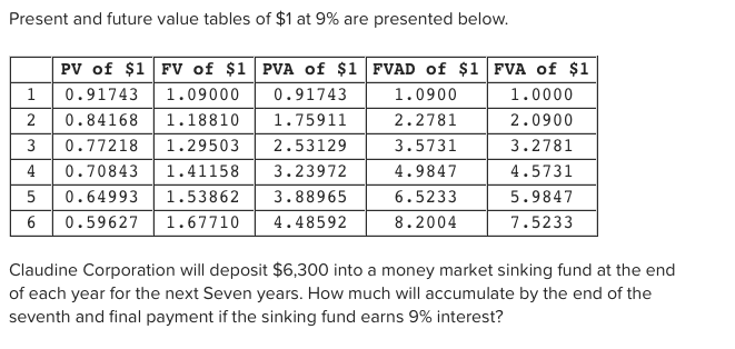 Solved Present and future value tables of $1 at 9% are | Chegg.com