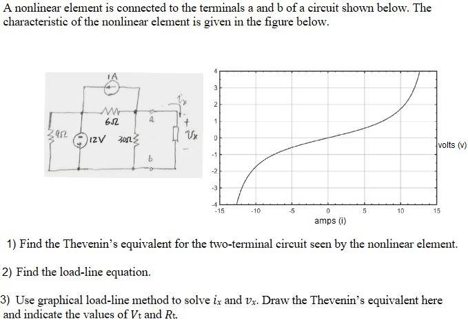 Solved A nonlinear element is connected to the terminals a | Chegg.com