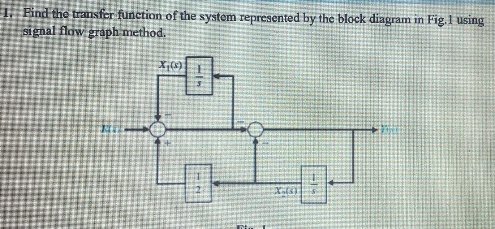 Solved 1. Find the transfer function of the system | Chegg.com