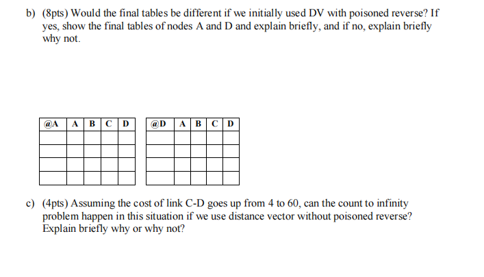 Solved Problem 5 (20 points) Distance Vector Routing | Chegg.com