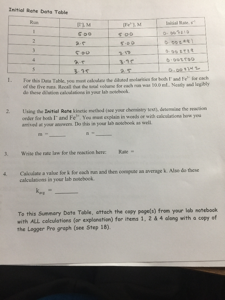 Solved Initial Rate Data Table Run [Fe3 ], M Initial Rate, | Chegg.com