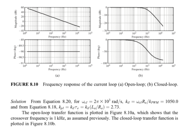 Solved 8.3 8.4 In designing the torque loop of Example 8.2, | Chegg.com