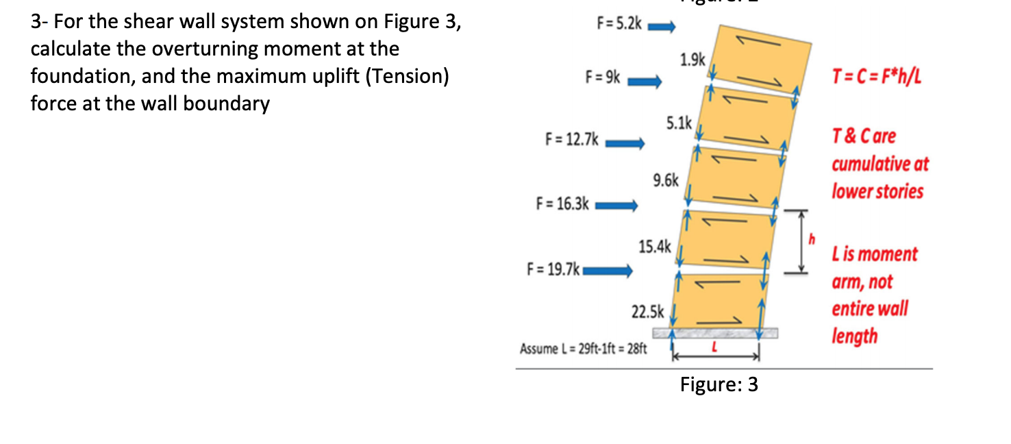 Solved F= 5.2k 3- For the shear wall system shown on Figure | Chegg.com