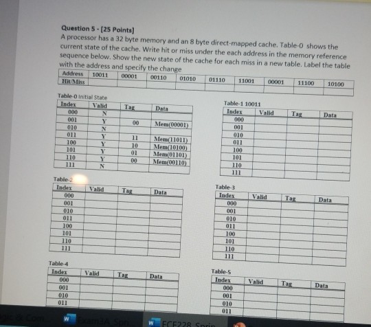 Solved Question 5 -[25 Points)] A processor has a 32 byte | Chegg.com
