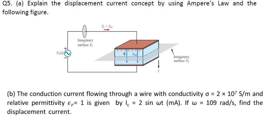 Solved Q5. (a) Explain the displacement current concept by | Chegg.com