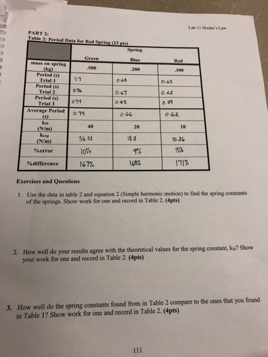 Lab 11 Hooke's Law PART 2 Table 2: Period Data for | Chegg.com