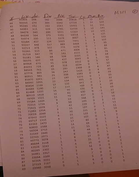 In Problems 1 through 5 Given Commutation Table of | Chegg.com