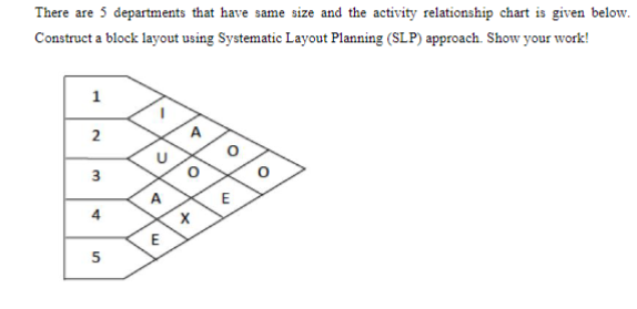 There are 5 departments that have same size and the | Chegg.com