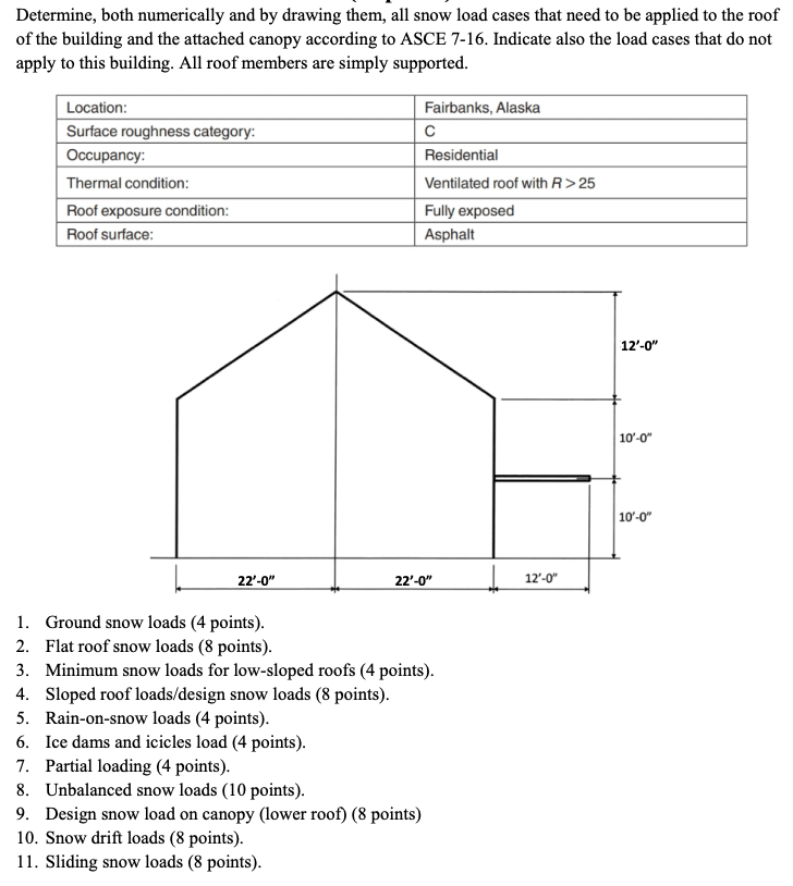 Determine, both numerically and by drawing them, all | Chegg.com