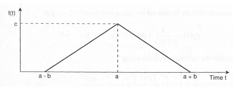 Solved The time to failure T of a component has probability | Chegg.com