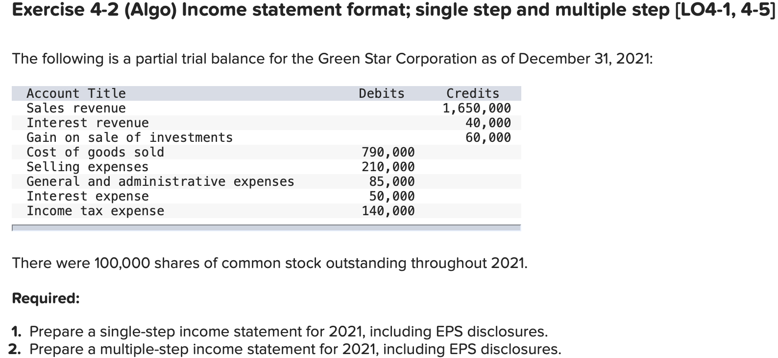 Solved Exercise 4-2 (Algo) Income statement format; single | Chegg.com
