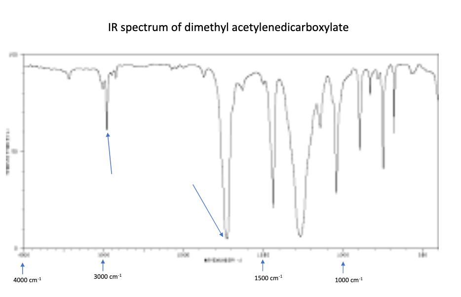 Solved Please identify aliphatic and aromatic, and | Chegg.com