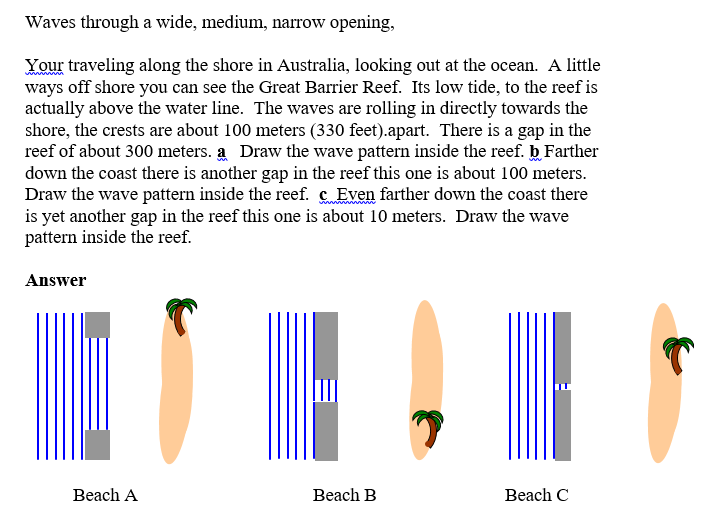 Solved Waves through a wide, medium, narrow opening, Your | Chegg.com