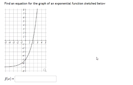Solved Find an equation for the graph of an exponential | Chegg.com