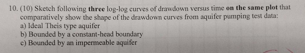 Solved 10. (10) Sketch following three log-log curves of | Chegg.com