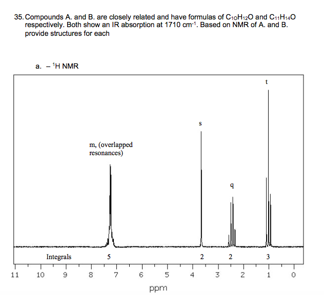 Solved 11 b. ¹H NMR Integrals 9 10 m, (overlapped | Chegg.com