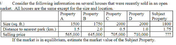 Solved Estimate the market value of the subject property. | Chegg.com
