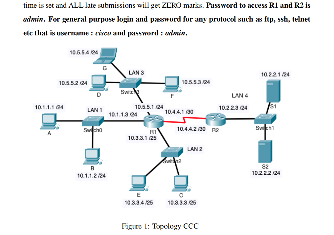 Solved i need the CLI command for router ospf with area 0 | Chegg.com