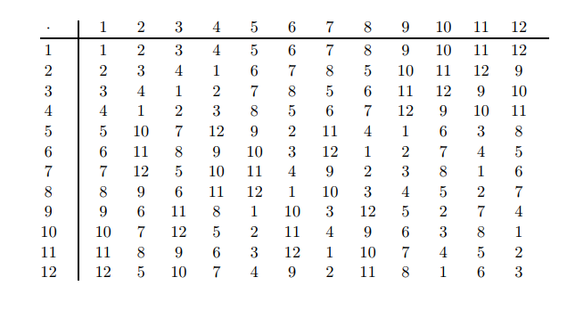 Solved Let N = (5), the cyclic subgroup of G generated by 5. | Chegg.com