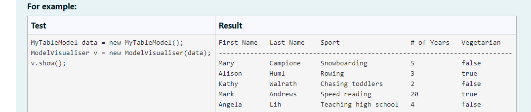 Solved Given the following array: { {"Mary", "Campione", | Chegg.com