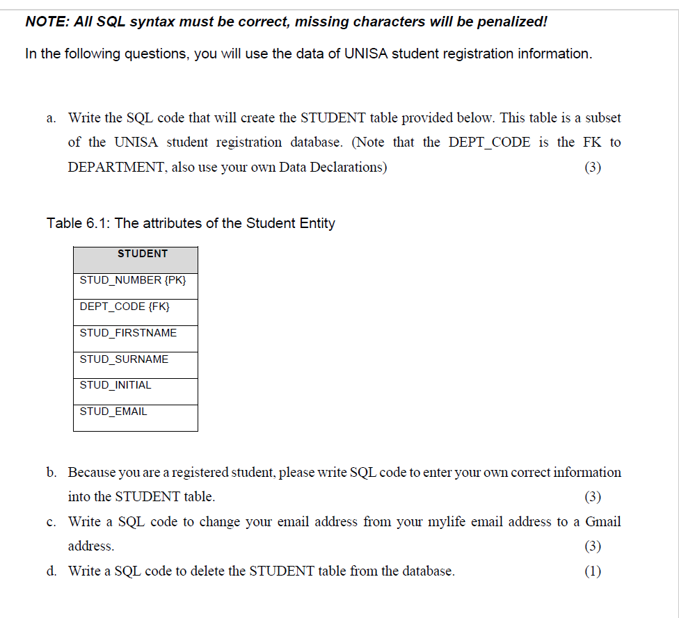 Solved NOTE: AII SQL syntax must be correct, missing | Chegg.com