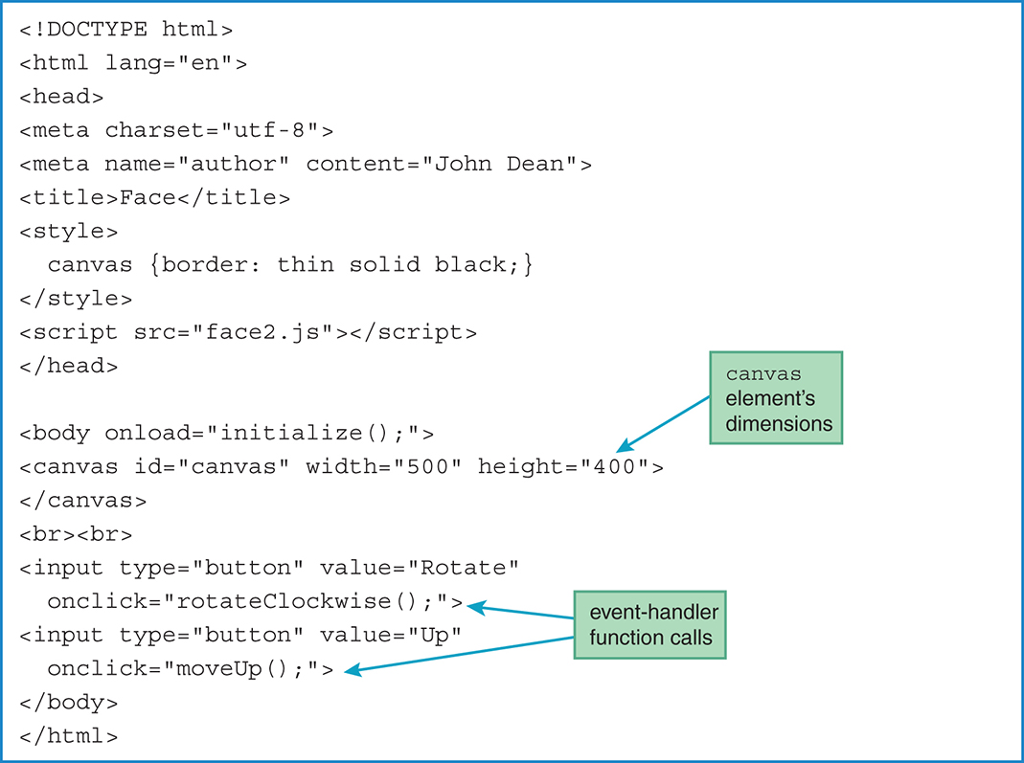 Solved Add expand and shrink buttons to the Moving Face web | Chegg.com