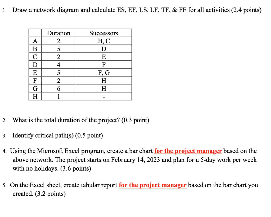 Solved 1. Draw a network diagram and calculate | Chegg.com