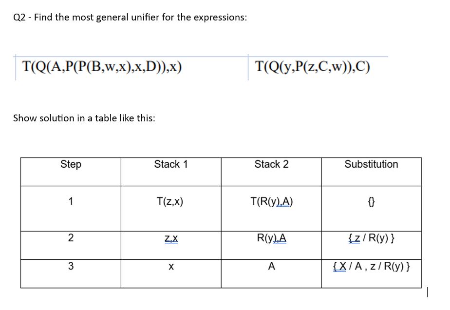 Solved Q2 - Find the most general unifier for the | Chegg.com