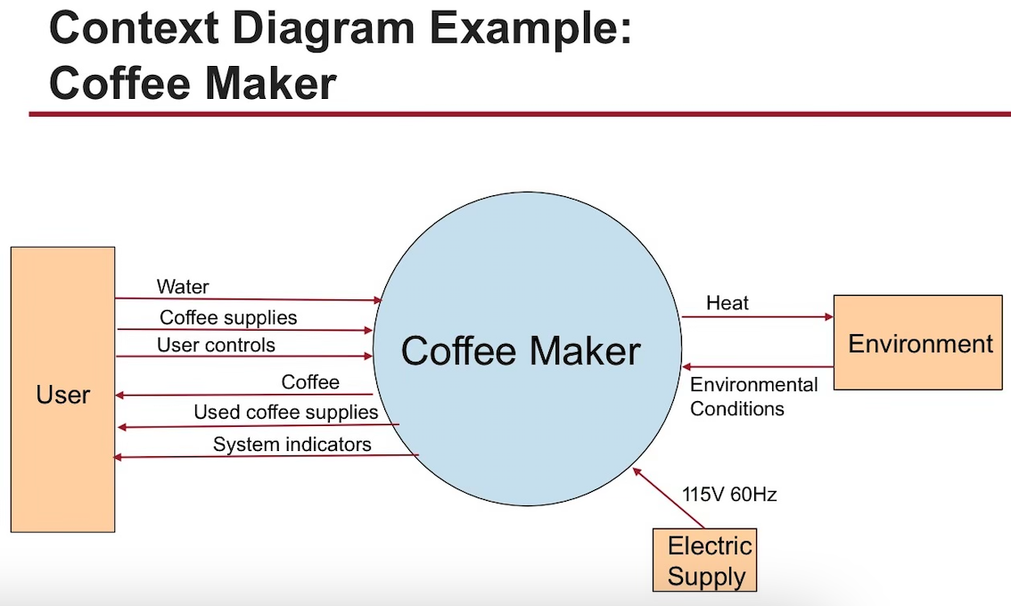 Solved Using the diagrams and information below, how would a | Chegg.com