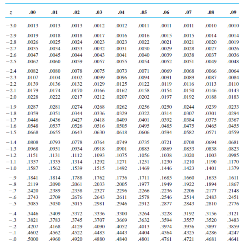 Solved Although studies continue to show smoking leads to | Chegg.com
