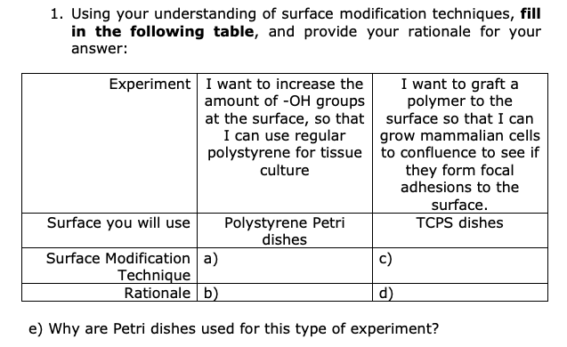 Solved 1. Using your understanding of surface modification | Chegg.com