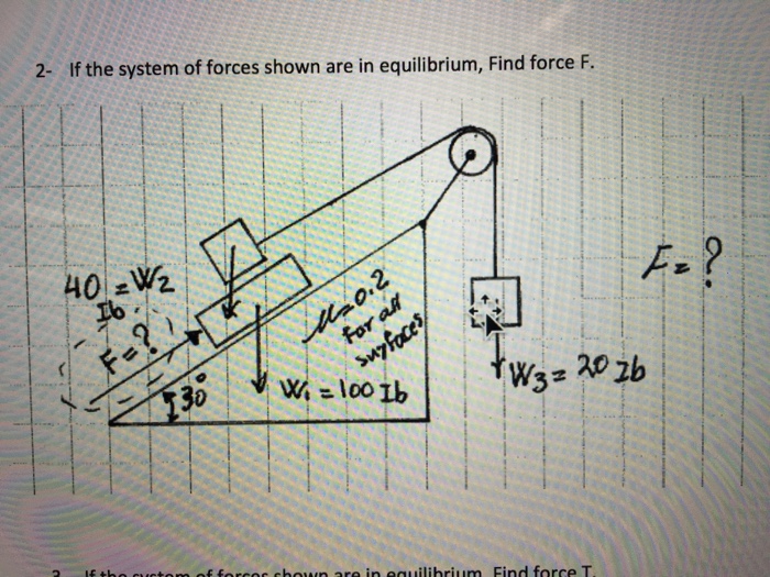 Solved 2- If the system of forces shown are in equilibrium, | Chegg.com