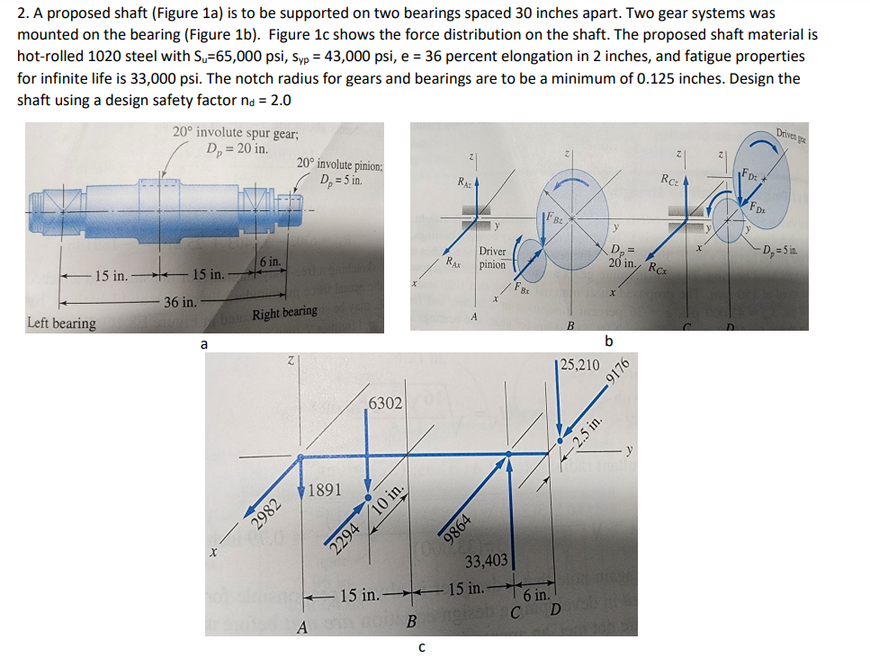 Solved 2. A proposed shaft (Figure 1a) is to be supported on | Chegg.com