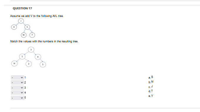 Solved QUESTION 10 What is the balance factor on this tree? | Chegg.com