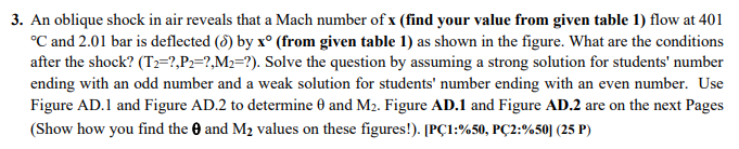 Solved 3. Show your solution on Annex AD1 and AD2, which you | Chegg.com