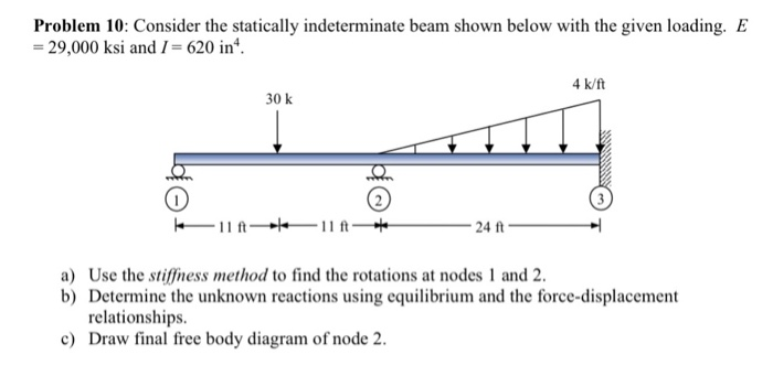 Solved Problem 10: Consider the statically indeterminate | Chegg.com
